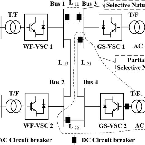 Selective And Partially Selective Fault Clearing Strategy Using Dc‐cbs Download Scientific Diagram