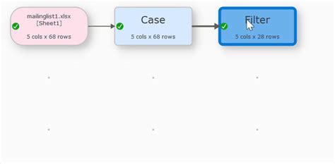 Easy Data Transform Newsletter