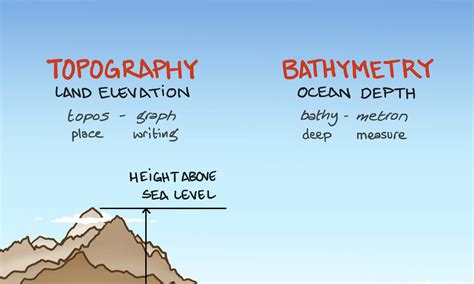 Point Nemo The Most Remote Place On Earth And The Spacecraft Graveyard Sketchplanations
