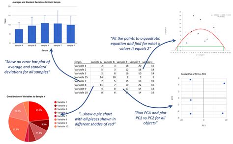Powerful Data Analysis And Plotting Via Natural Language Requests By