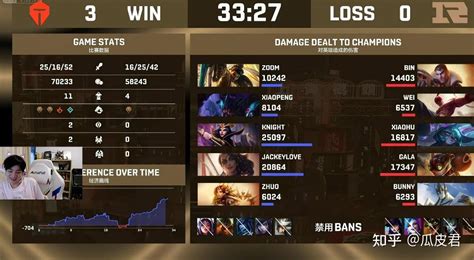 Rng惨遭tes零封，gala上热搜让人心疼，锤石绝活哥被姿态嘲讽！ 知乎