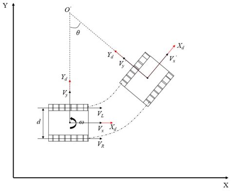 research on positioning and navigation system of greenhouse mobile