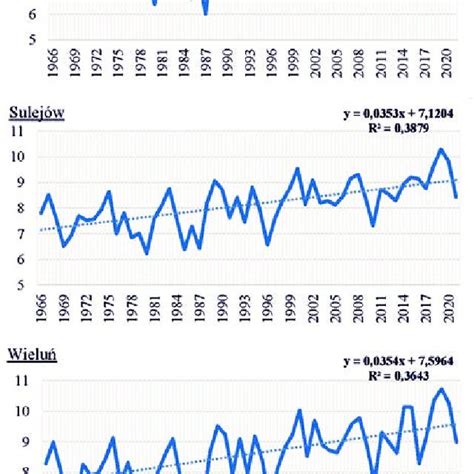 Seasonal Sums Of Atmospheric Precipitation Mm At Selected Stations In