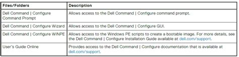 Dell Command Configure Software User Guide