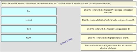 CCNA Chapter v Exam Answers Español CCNA Chapter v Exam Answers Español