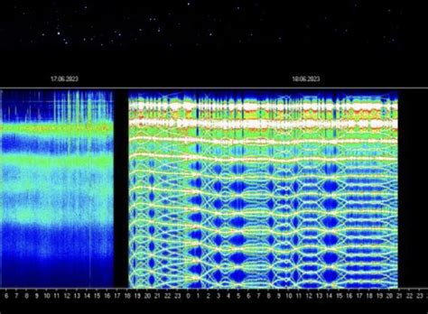 My Take On The Strange Schumann Resonance Spectrograph From The Tomsk Station Its A Glitch