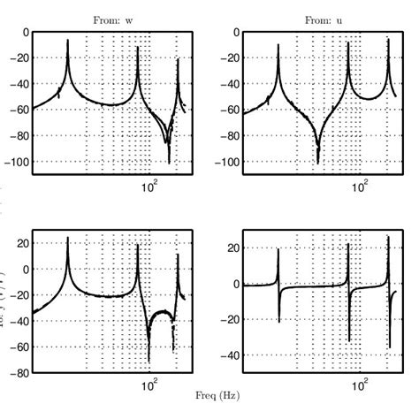 Schematic Diagram Of The Control Strategy Showing The Inputs And Outputs Download Scientific