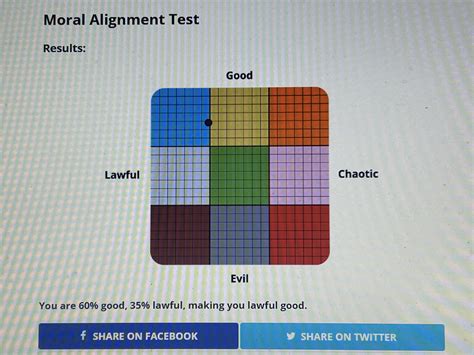 My Result For The Alignment Chart R Alignmentcharts