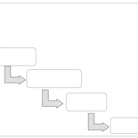 Different Modules In Multidisciplinary Design Analysis And Optimization