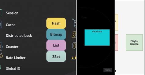 list software design fundamentals curated by rizky ardi maulana medium