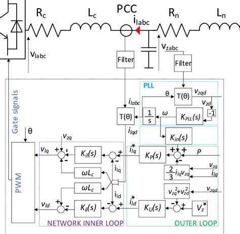 Traditional Current Control Download Scientific Diagram