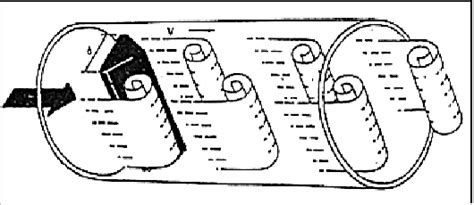 Vortex Flow Meter Selection Installation Points SenTec