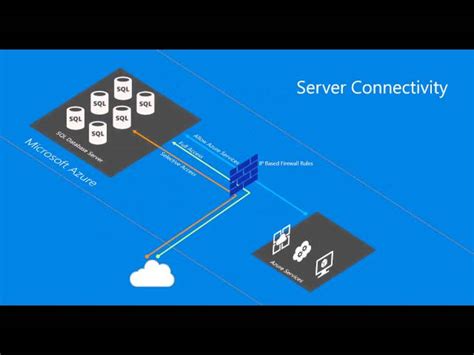 Pass Data Community Summit Talk Sql Azure Database From Pass Data