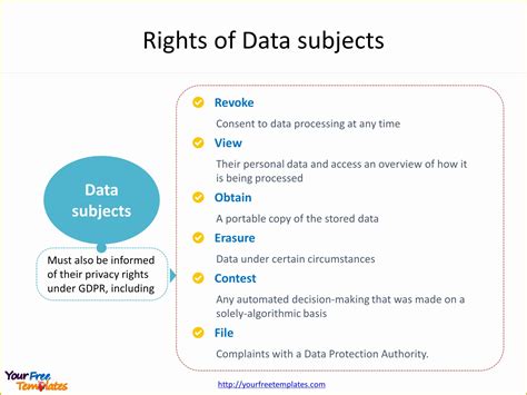 Free Gdpr Compliant Privacy Policy Template Of Gdpr The Challenges And Opportunities For