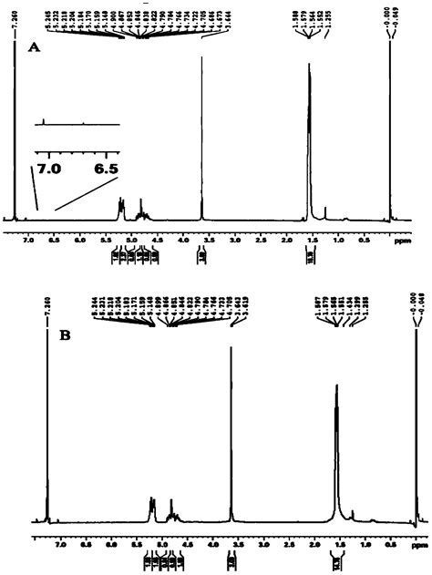Pep 1 Peptide Modified Gliomas Targeted Nano Drug Delivery System And