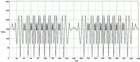 Open Access Determination Of Phase Ambiguity In The Interferometer
