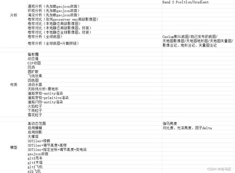 Cesium常用功能封装js编码每个功能独立封装第 篇 cesium常用功能封装 js编码 每个功能独立封装 CSDN博客