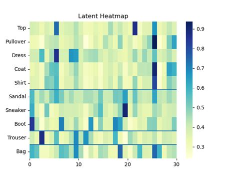 220909949 Learning Sparse Latent Representations For Generator