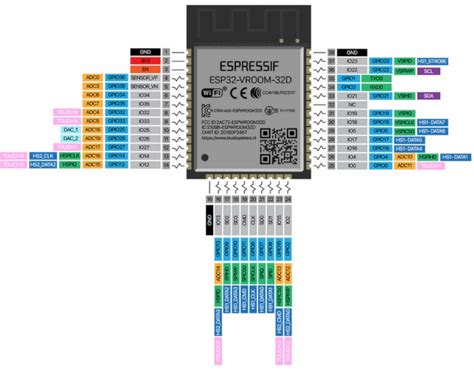PIN GPIO PADA ESP Nusabot