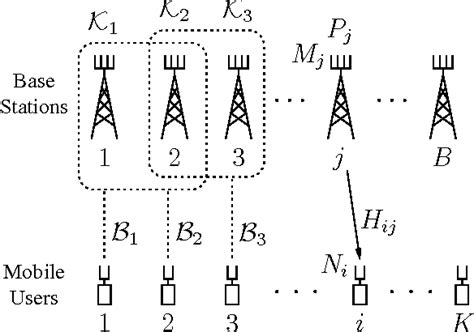 Figure 5 From Linear Precoding In Cooperative Mimo Cellular Networks