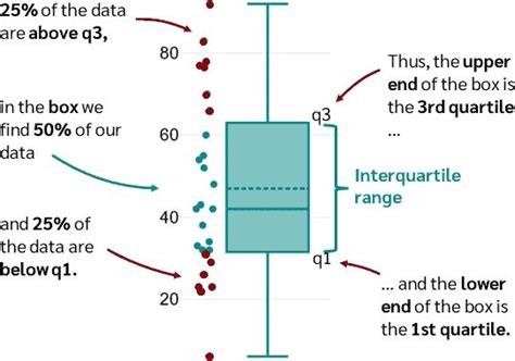 Janhavi Kulkarni On Linkedin Understanding Interquartile Range Iqr