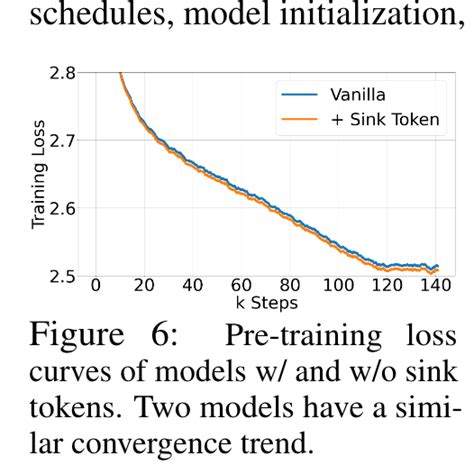 Efficient Streaming Language Models With Attention Sinks Qiang Zhang