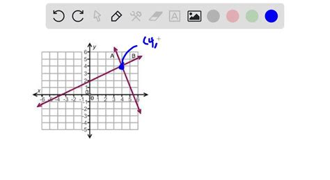 solved the graph shows two lines a and b a coordinate plane is