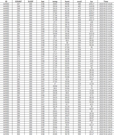 Senselora Lora Receiver Makerfabs
