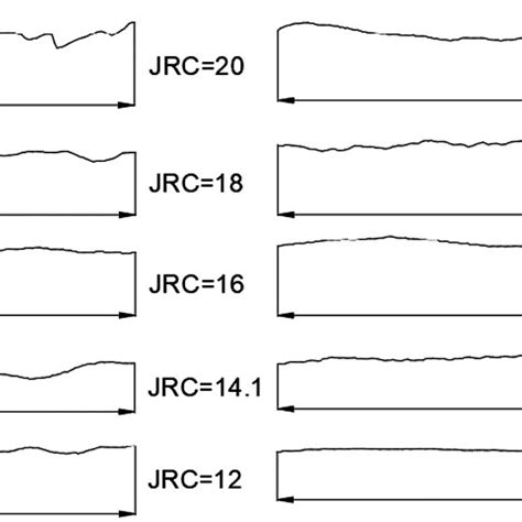 Joint Roughness Coefficient Jrc Download Scientific Diagram