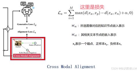 基于多模态知识图谱的多模态推理 Mr Mkg（非常详细）零基础入门到精通，收藏这一篇就够了multimodal Reasoning With