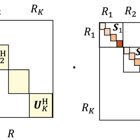 The Linear System Model Assumes Only A Linear Transformation Of The Download Scientific Diagram