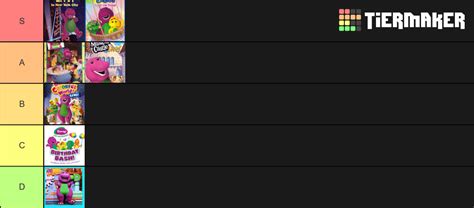 Barney In Concert Tier List Community Rankings Tiermaker