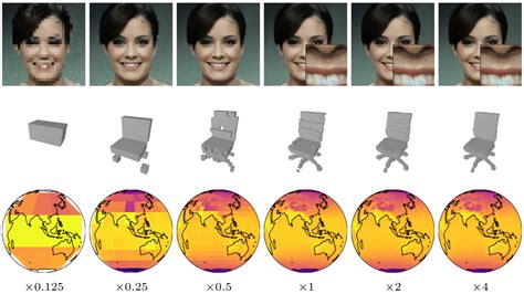 논문 리뷰 Hyper Transforming Latent Diffusion Models