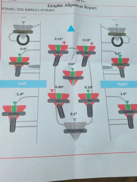 Wheel Alignment R MechanicAdvice