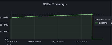 decoding seems to have a memory leak · issue 2386 · libjxl libjxl · github
