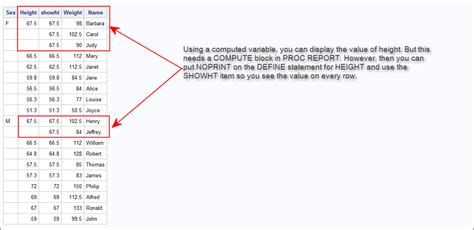Solved Proc Report Removing Random Values From Order Variable Sas Support Communities
