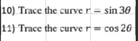 Trace the curve r sin θ Trace the curve r cos θ Filo