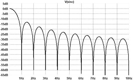 why dac and adc responses droop edn asia
