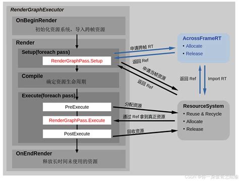 Rendergraph技术unity Rendergraph Csdn博客 Rendergraph技术unity Rendergraph Csdn博客