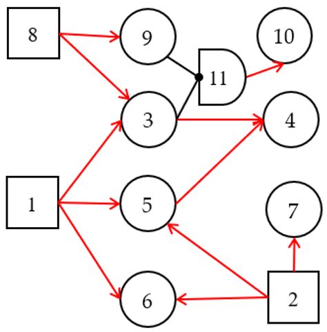 An Industrial Fault Diagnostic System Based On A Cubic Dynamic