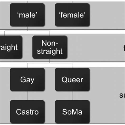 1 Example Mobile Qualtrics Interface Qualtrics 2022 Download Scientific Diagram