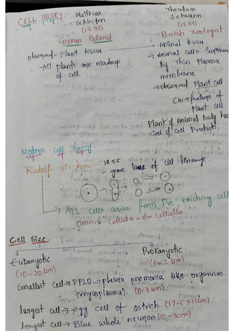 Solution Cell The Unit Of Life Ncert Based Notes Studypool