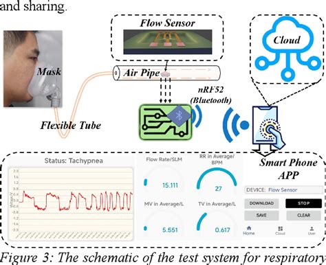 Figure 1 From A Smart Real Time Human Respiratory Monitoring System