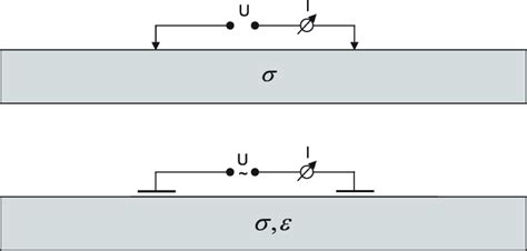 Sketch Of The Basic Setup Top Panel Dc Voltage Applied To Download Scientific Diagram