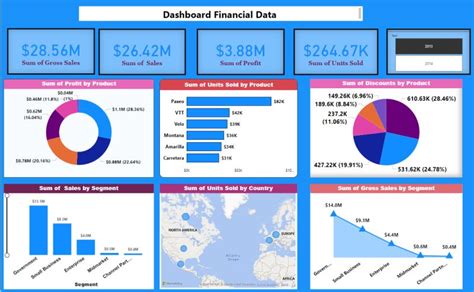 Laxmi Gadekar On Linkedin Powerbi Datavisualization Businessanalytics Datastorytelling