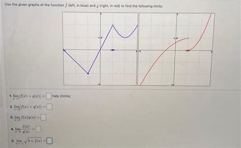 Solved Use The Given Graphs Of The Function F Left In