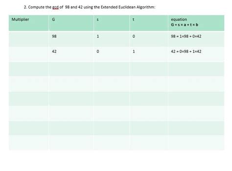 Solved 2 Compute The God Of 98 And 42 Using The Extended