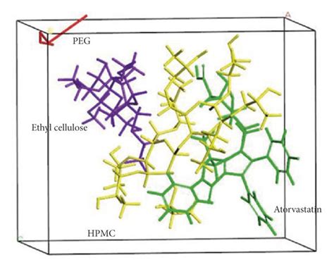 Components Of Formulation Packed Inside The Cubic Box Download Scientific Diagram