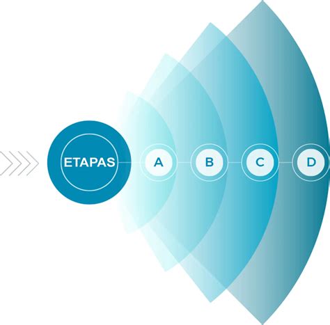 Clasificación De La Insuficiencia Cardiaca Nyha Y Accaha Doctor Online