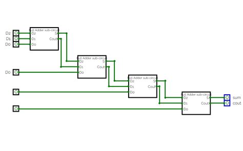 Circuitverse Full Adder Circuit